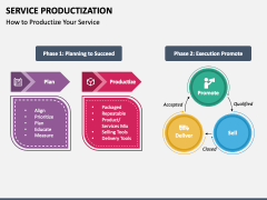 Service Productization PowerPoint and Google Slides Template - PPT Slides