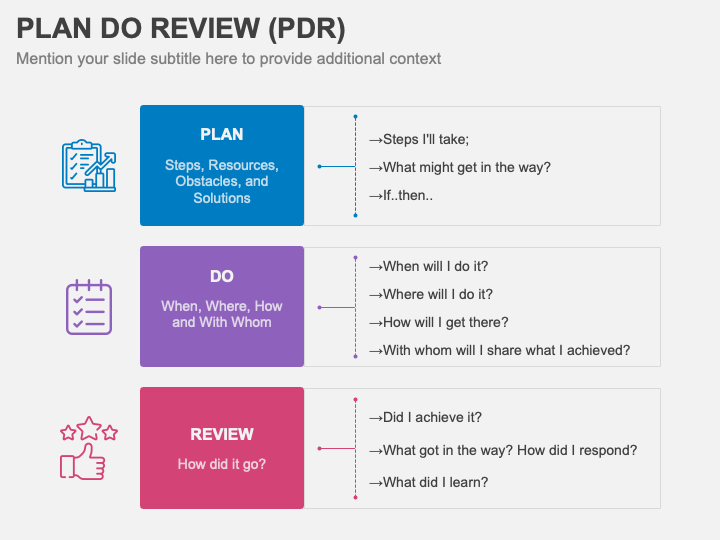 Plan Do Review (PDR) PowerPoint and Google Slides Template - PPT Slides