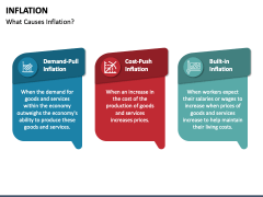 Inflation PowerPoint and Google Slides Template - PPT Slides