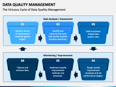Data Quality Management PowerPoint and Google Slides Template - PPT Slides