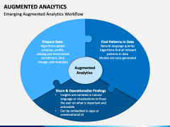 Augmented Analytics PowerPoint and Google Slides Template - PPT Slides