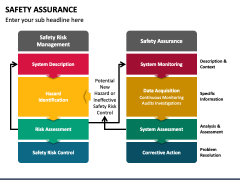 Safety Assurance PowerPoint and Google Slides Template - PPT Slides