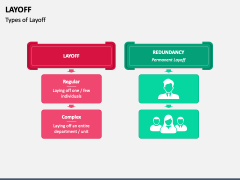 Layoff PowerPoint and Google Slides Template - PPT Slides