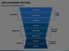 SaaS Customer Life Cycle PowerPoint and Google Slides Template - PPT Slides