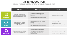 3R in Production PowerPoint and Google Slides Template - PPT Slides