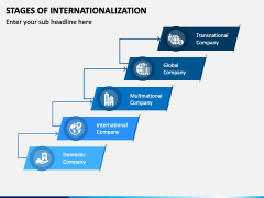 Stages of Internationalization PowerPoint and Google Slides Template - PPT Slides