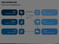 CRM Workflow PowerPoint and Google Slides Template - PPT Slides