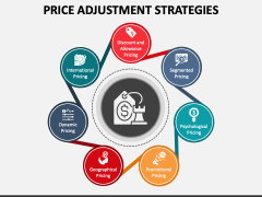 Price Adjustment Strategies PowerPoint and Google Slides Template - PPT ...