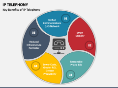 IP Telephony PowerPoint and Google Slides Template - PPT Slides