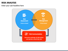 Risk Analysis PowerPoint and Google Slides Template - PPT Slides