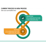 Current Process Vs Future Process PowerPoint Template - PPT Slides