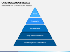 Cardiovascular Disease PowerPoint and Google Slides Template - PPT Slides