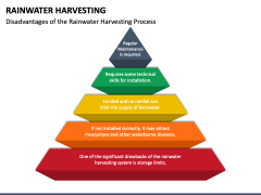 Rainwater Harvesting PowerPoint and Google Slides Template - PPT Slides