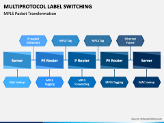 Multiprotocol Label Switching PowerPoint and Google Slides Template ...