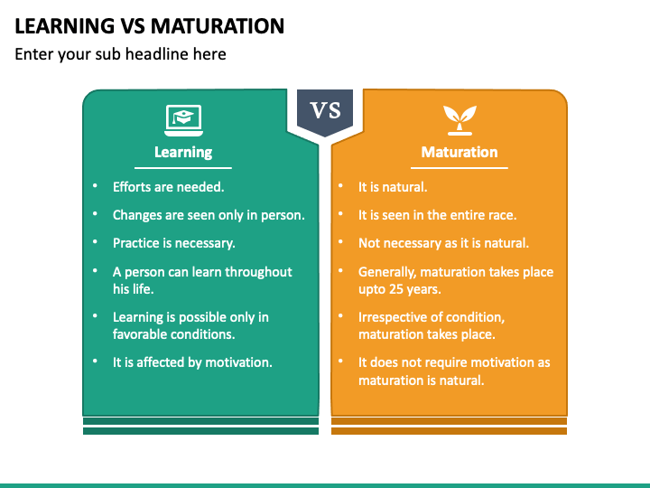Learning Vs Maturation PowerPoint and Google Slides Template - PPT Slides