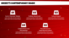 Free - Mickey Mouse Theme for PowerPoint and Google Slides - PPT Slides