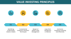 Value Investing PowerPoint and Google Slides Template - PPT Slides