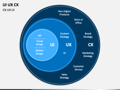 UI UX CX PowerPoint and Google Slides Template - PPT Slides