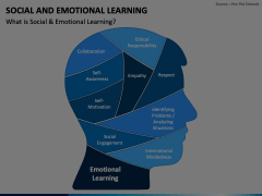 Social and Emotional Learning PowerPoint and Google Slides Template ...