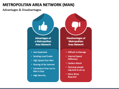 Metropolitan Area Network PowerPoint and Google Slides Template - PPT ...