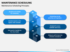 Maintenance Scheduling PowerPoint and Google Slides Template - PPT Slides