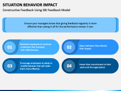 Situation Behavior Impact PowerPoint and Google Slides Template - PPT ...