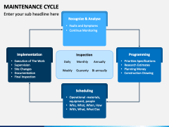 Maintenance Cycle PowerPoint and Google Slides Template - PPT Slides