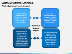 Economic Impact Analysis PowerPoint and Google Slides Template - PPT Slides