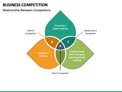 Business Competition PowerPoint and Google Slides Template - PPT Slides