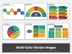 Microeconomics PowerPoint and Google Slides Template - PPT Slides
