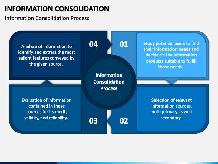 Information Consolidation PowerPoint and Google Slides Template - PPT ...