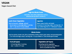 Vegan PowerPoint and Google Slides Template - PPT Slides