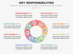 Key Responsibilities PowerPoint and Google Slides Template - PPT Slides