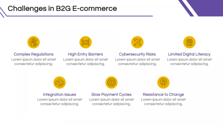B2G Ecommerce PowerPoint and Google Slides Template - PPT Slides