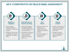Fraud Risk Assessment PowerPoint and Google Slides Template - PPT Slides