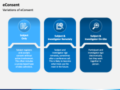 eConsent PowerPoint Template - PPT Slides