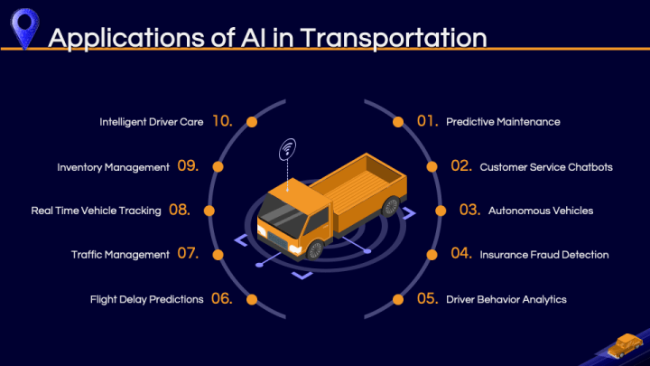 AI in Transportation PowerPoint and Google Slides Template - PPT Slides