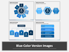 Production System PowerPoint and Google Slides Template - PPT Slides