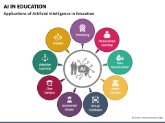 AI in Education PowerPoint and Google Slides Template - PPT Slides