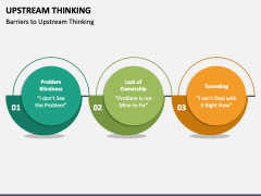 Upstream Thinking PowerPoint and Google Slides Template - PPT Slides
