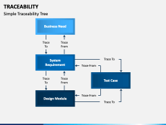 Traceability PowerPoint and Google Slides Template - PPT Slides