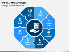 RFP Response Process PowerPoint and Google Slides Template - PPT Slides