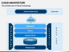 Cloud Architecture PowerPoint and Google Slides Template - PPT Slides