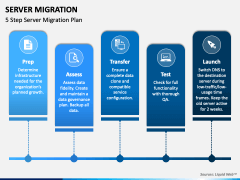 Server Migration PowerPoint and Google Slides Template - PPT Slides
