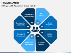 HR Assessment PowerPoint and Google Slides Template - PPT Slides