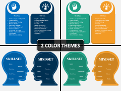 Skillset Vs Mindset PowerPoint and Google Slides Template - PPT Slides