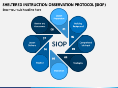 SIOP PowerPoint and Google Slides Template - PPT Slides