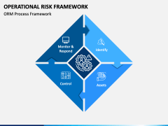 Operational Risk Framework PowerPoint and Google Slides Template - PPT ...