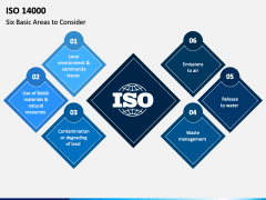 ISO 14000 PowerPoint and Google Slides Template - PPT Slides