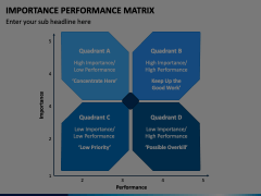 Importance Performance Matrix PowerPoint and Google Slides Template ...